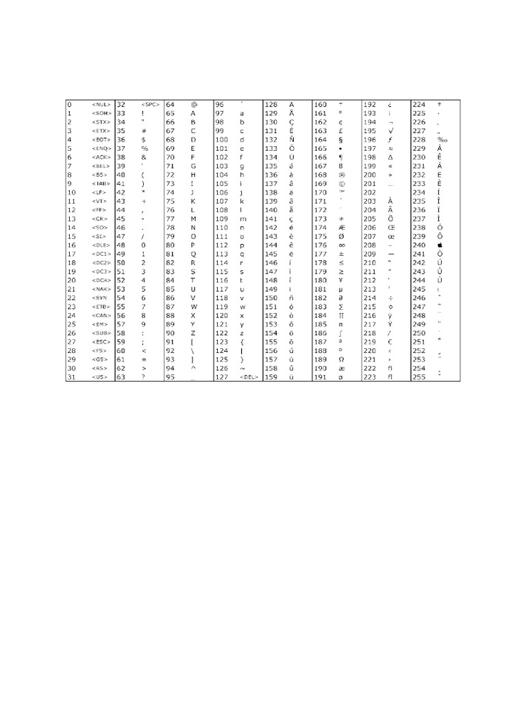 Table ASCII | PDF