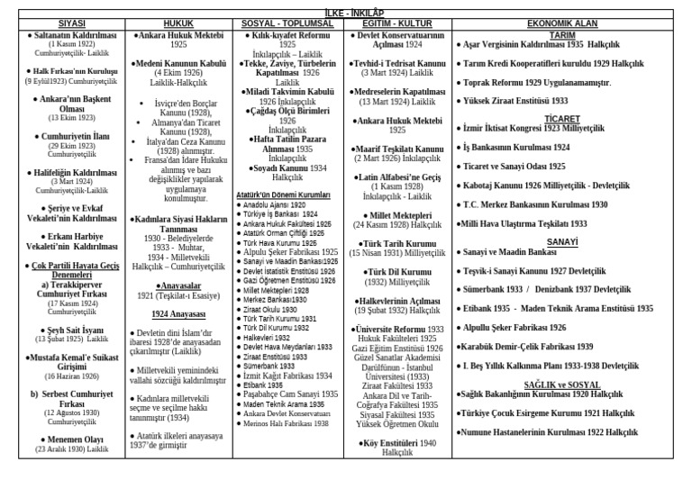 İLKE - İNKILAP | PDF