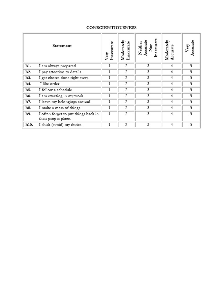 Conscientiousness Self-Assessment | PDF