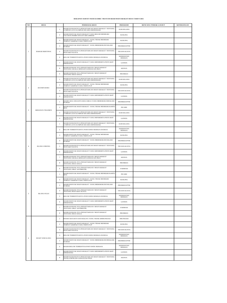 Rekapan Hasil MMD | PDF