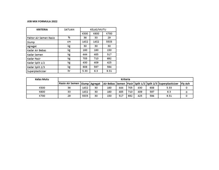 Job Mix | PDF