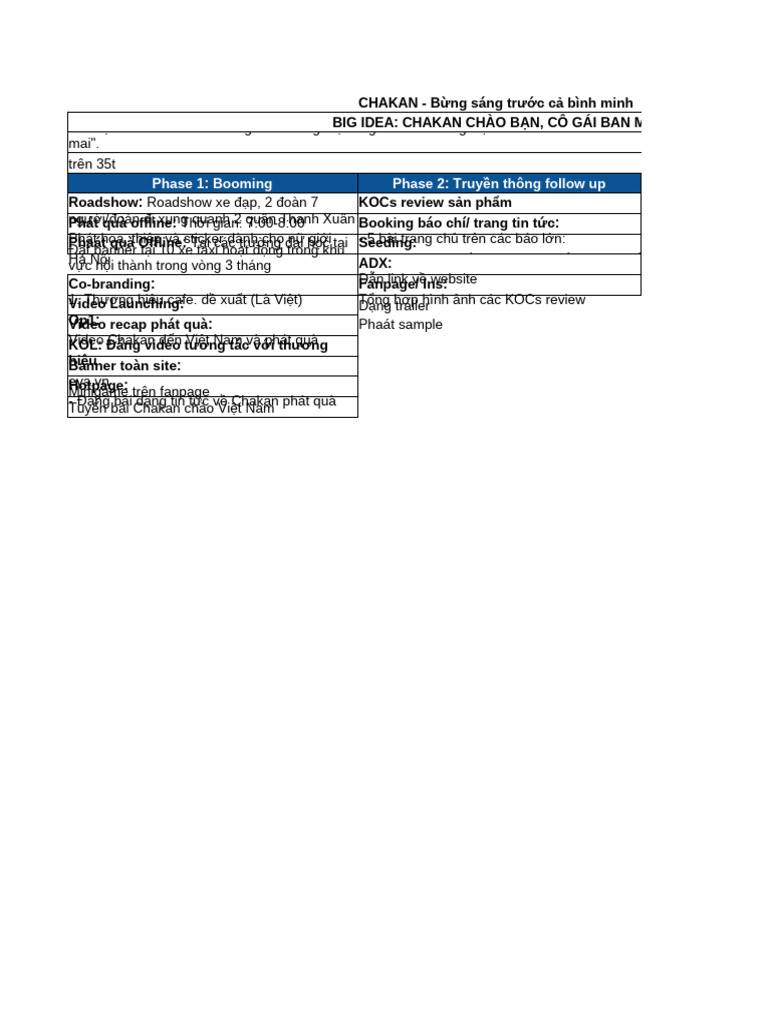 CHAKAN - Launching Plan | PDF