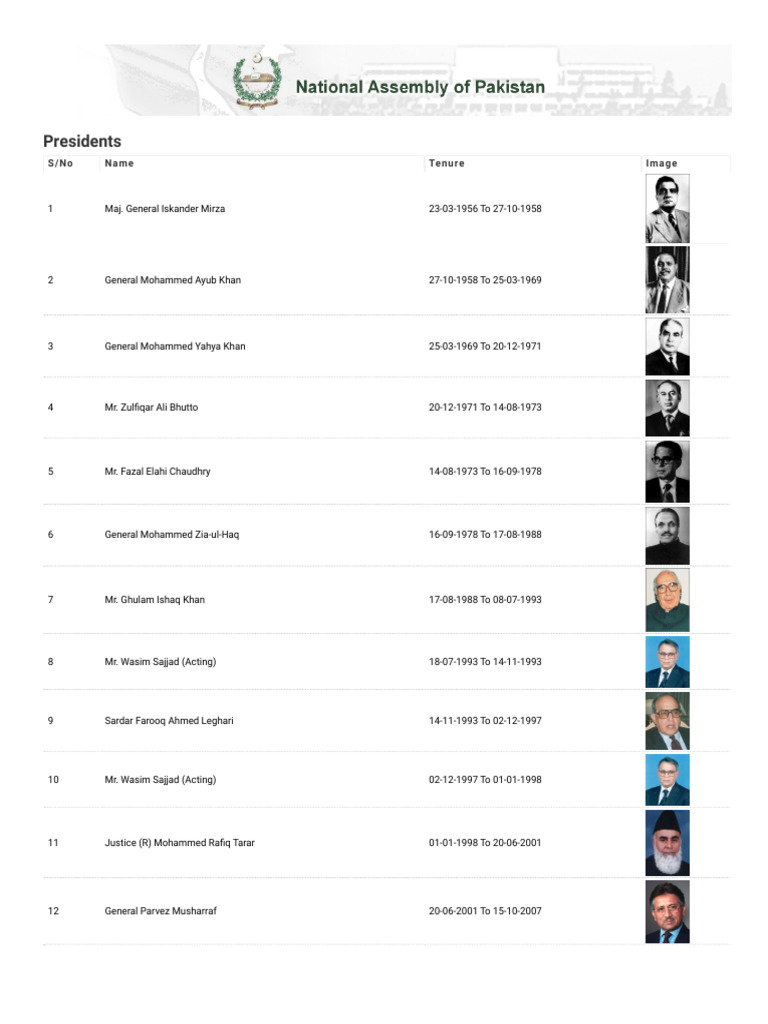 Presidents of Pakistan Timeline | PDF