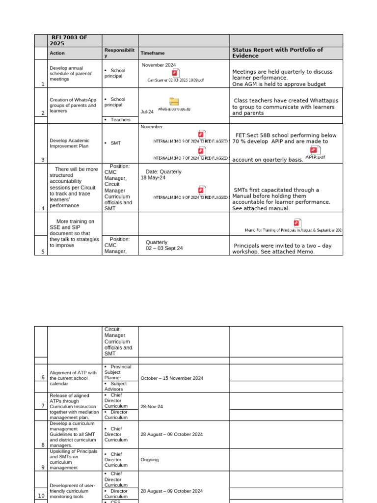 COAF 7013 2024 POE.docx 1 | PDF | Curriculum | Educational Technology