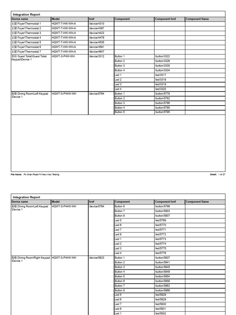 Lutron Program Intergration Report-2024-12-13 | PDF | Bedroom | Room