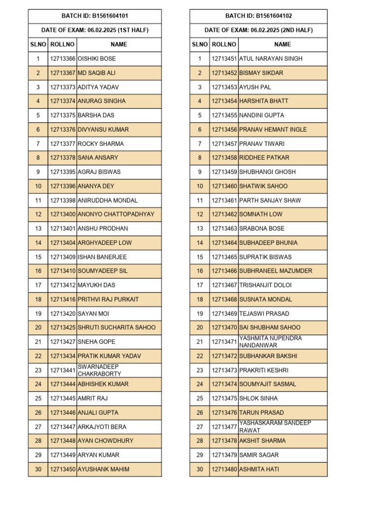 Oishiki Exam Roll Numbers 2025 | PDF