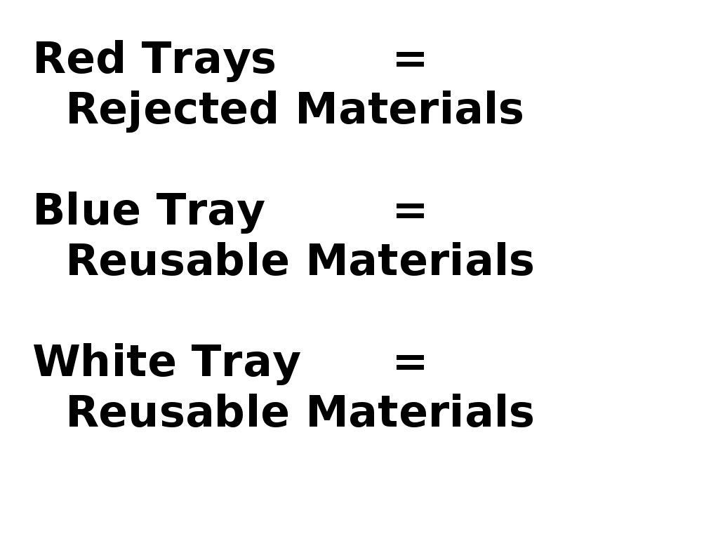 Tray Identification | PDF