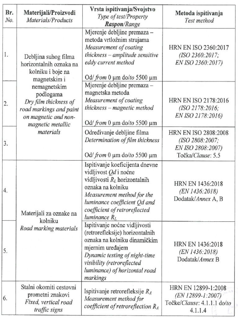 Popis Ispitivanja | PDF