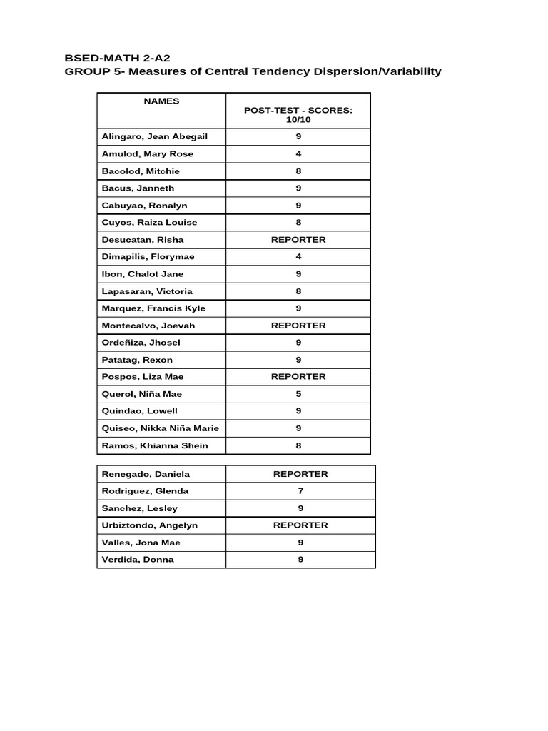 Central Tendency & Variability Scores | PDF