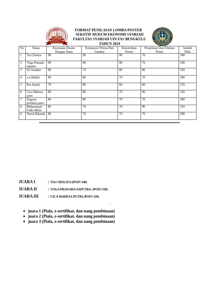 FORMAT PENILAIAN LOMBA POSTER 1 | PDF