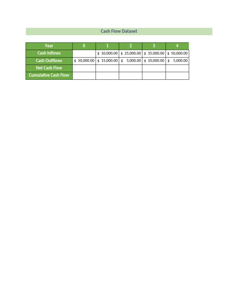 How to Calculate Cumulative Cash Flow in Excel | PDF How to Calculate Cumulative Cash Flow in Excel | PDF