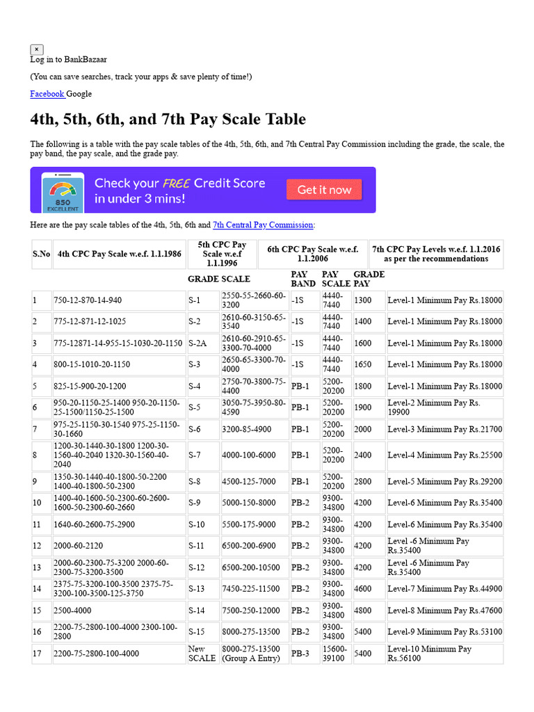 4th, 5th, 6th and 7th Pay Scale Table For 7th CPC Pension Calculator ...
