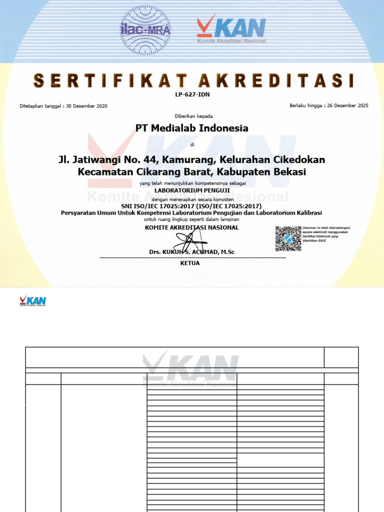 Sertifikat KAN & Ruang Lingkup LP 627 IDN - 2020 - 2025 | PDF