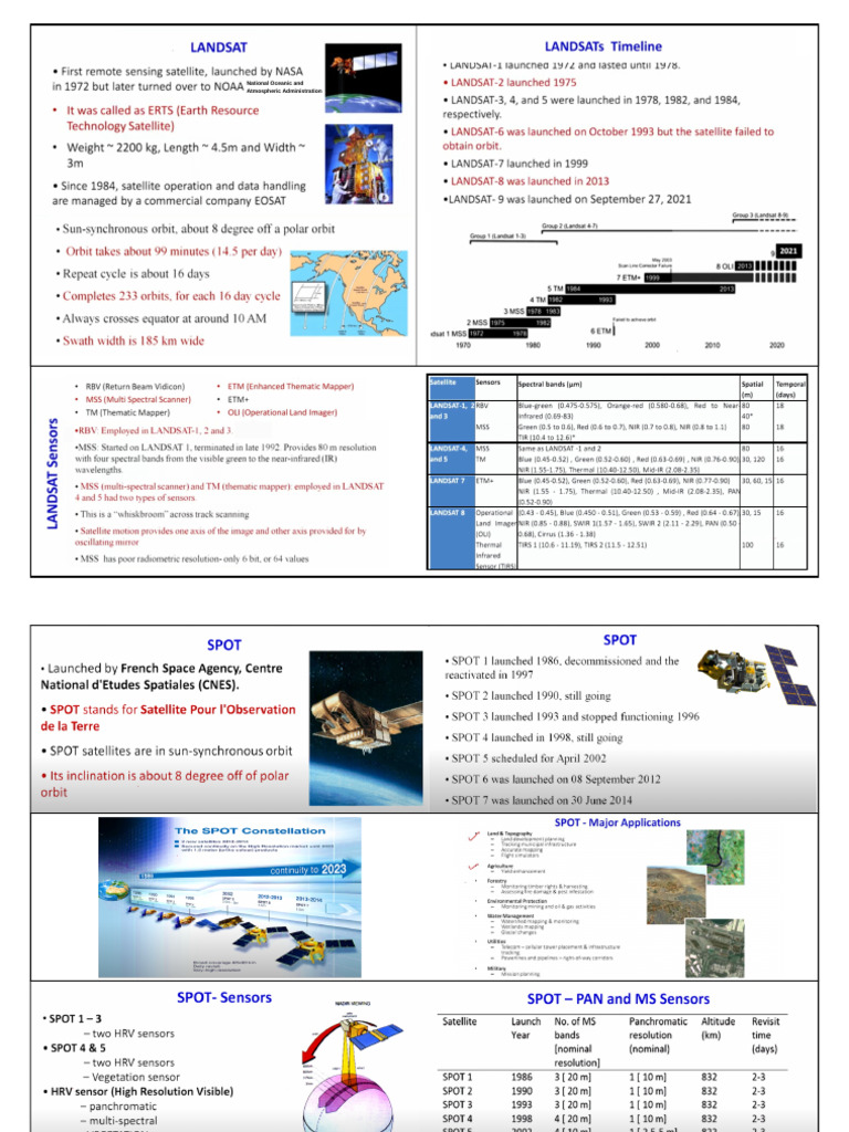 GEOMATICS GATE 2025 (1) | PDF