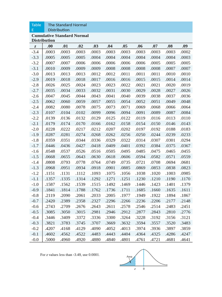 Table e | PDF