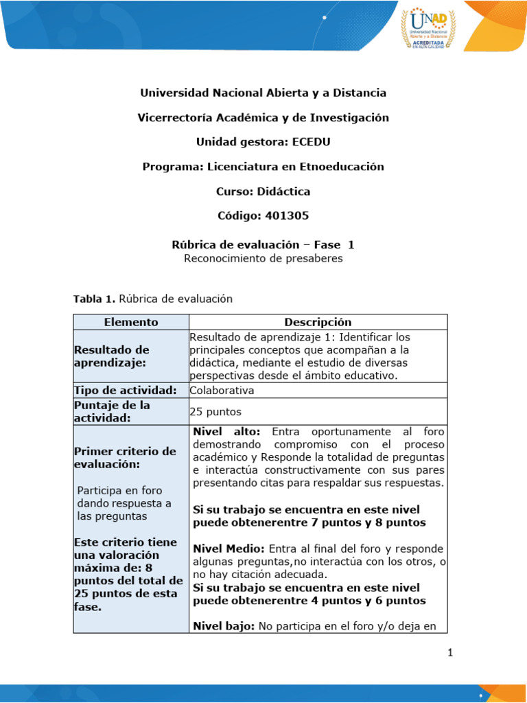 Rúbrica de Evaluación - Fase 1 - Reconocimiento de Presaberes | PDF | Evaluación | Cognición