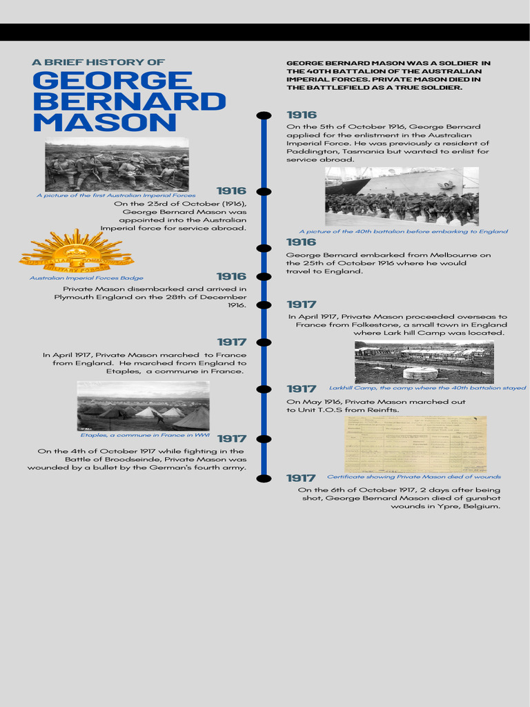 A Brief History of George Bernard Mason | PDF | Global Conflicts ...