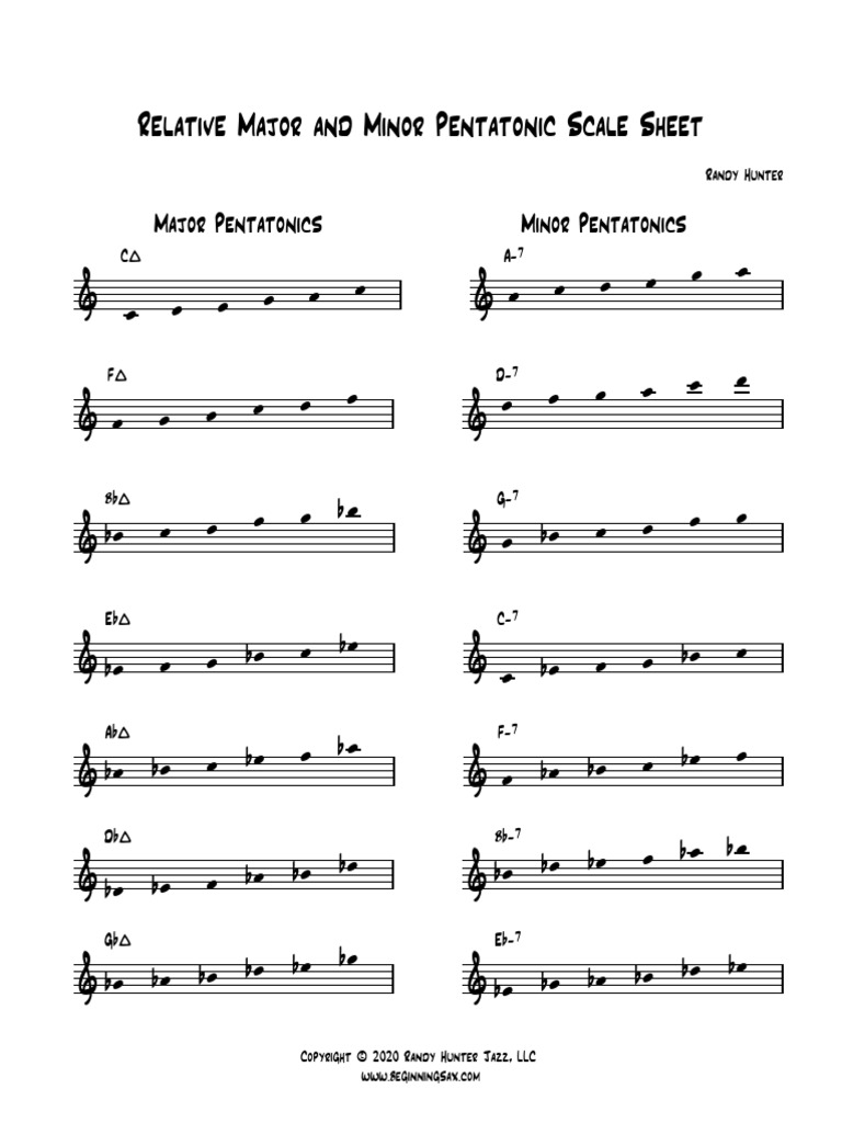 Relative Major and Minor Pentatonic Scale Sheet | PDF | Music Theory ...