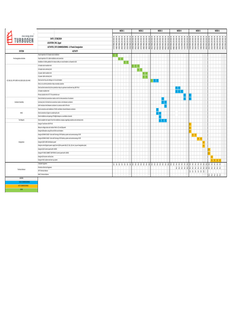 DH1 - LV - Energization Comissioning Plan (002) - With Enppi Comments ...