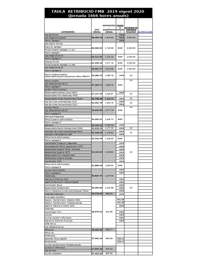Taula Salarial Conveni - 2019 FMB | PDF