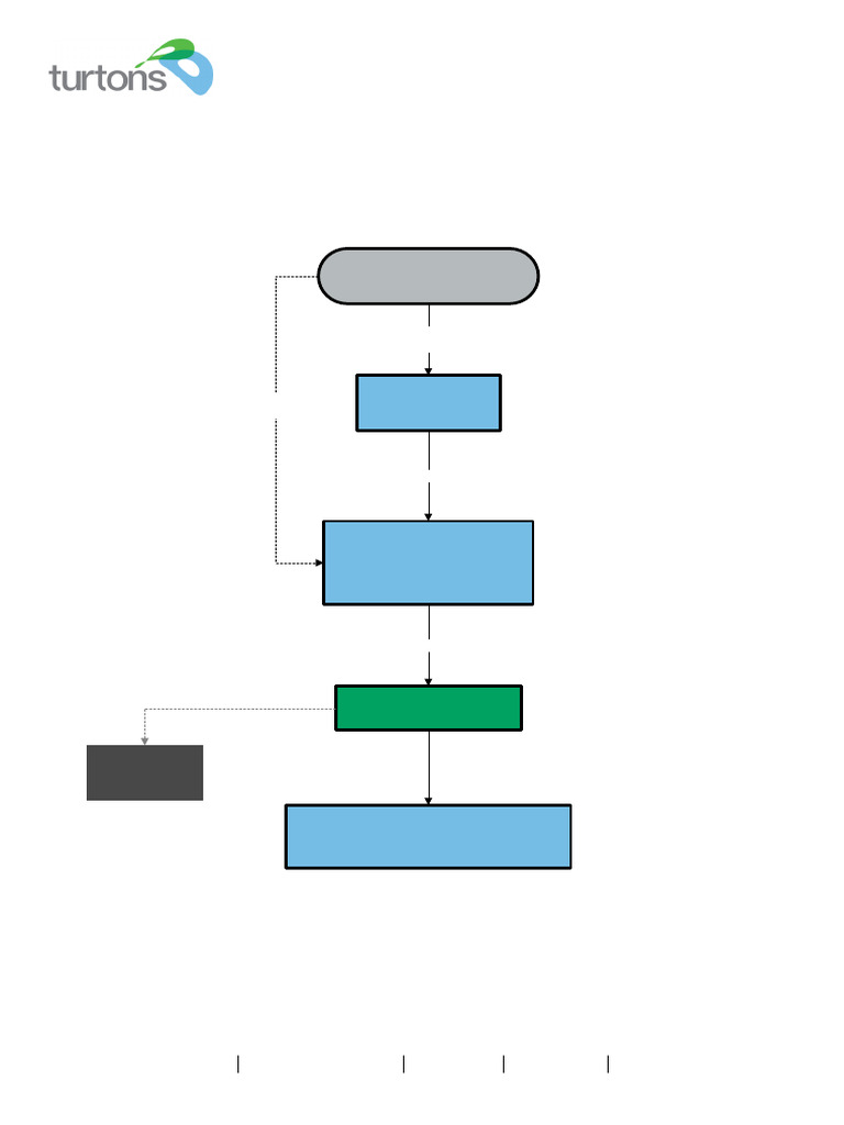 How To Claim An EOT Under As 2124 Flowchart1 | PDF