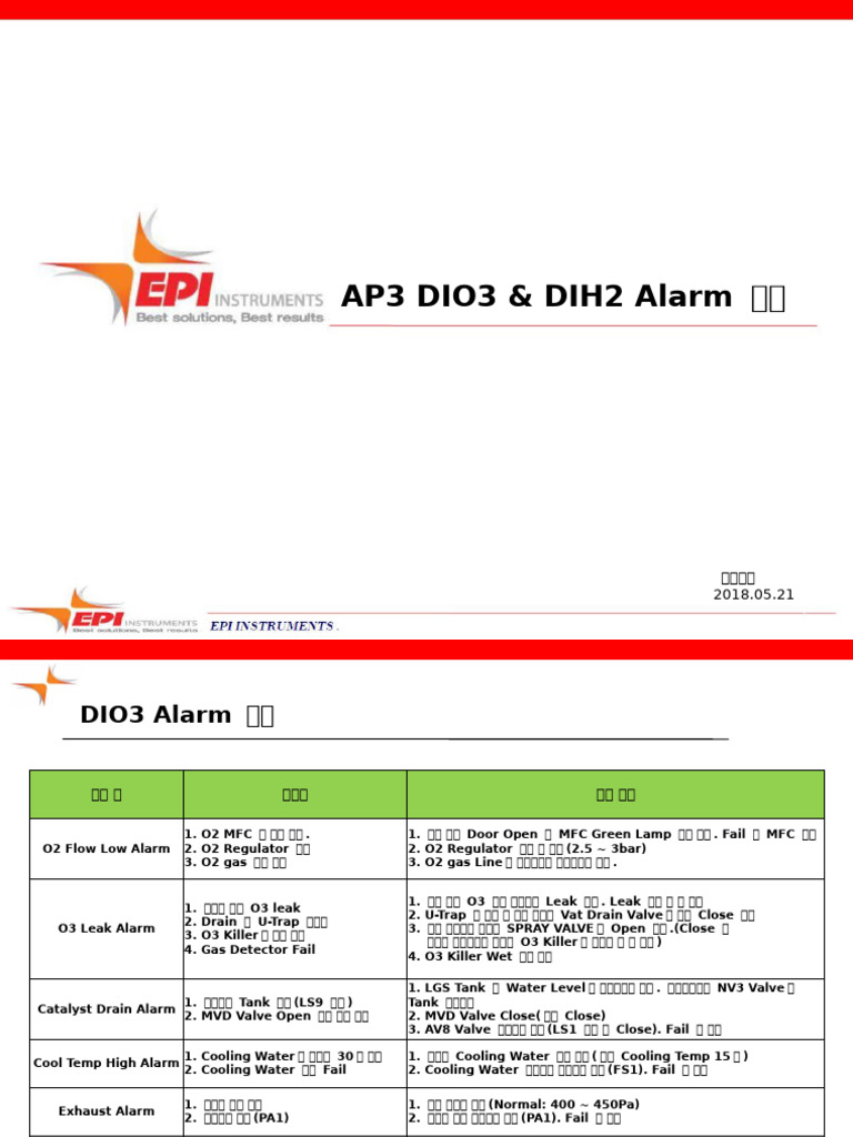AP3 Alarm 조치 (Kor) - 180522 | PDF