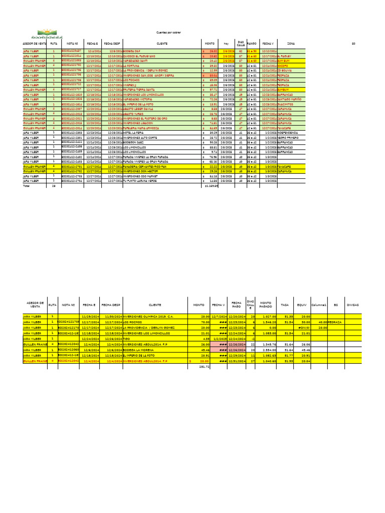 Comisiones y CXC | PDF