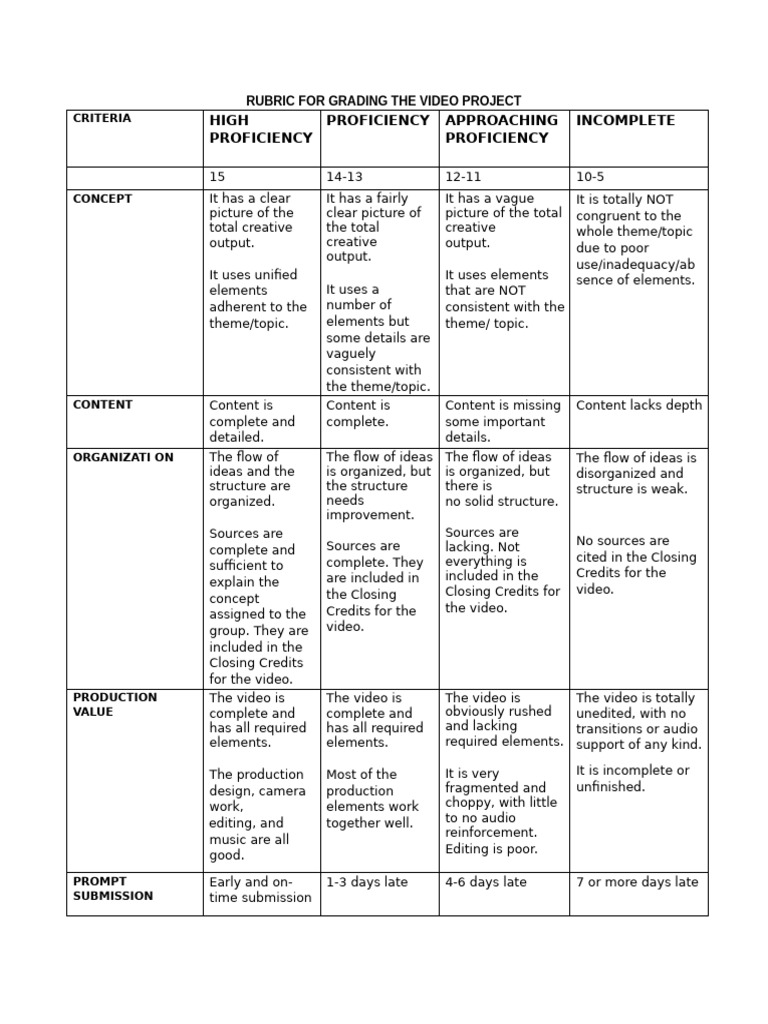Video Project Grading Rubric | PDF