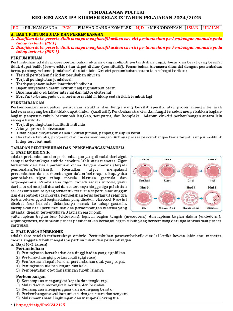 PENDALAMAN MATERI KISI-KISI ASAS IPA KELAS 9 IKM TP. 2425 | PDF