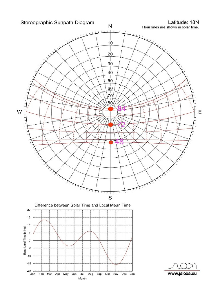 Heat Assignments 2 Mohammed Hassab Alla 210046 | PDF