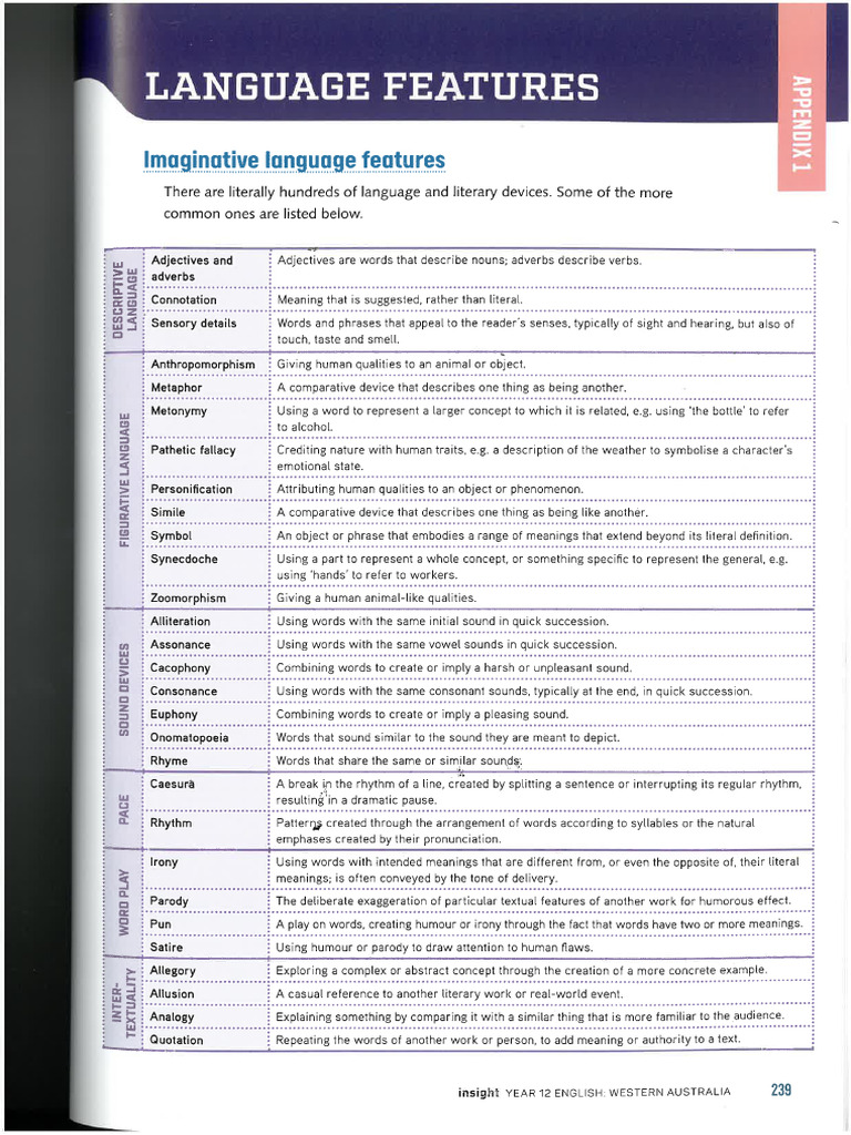 Language Features ATAR | PDF