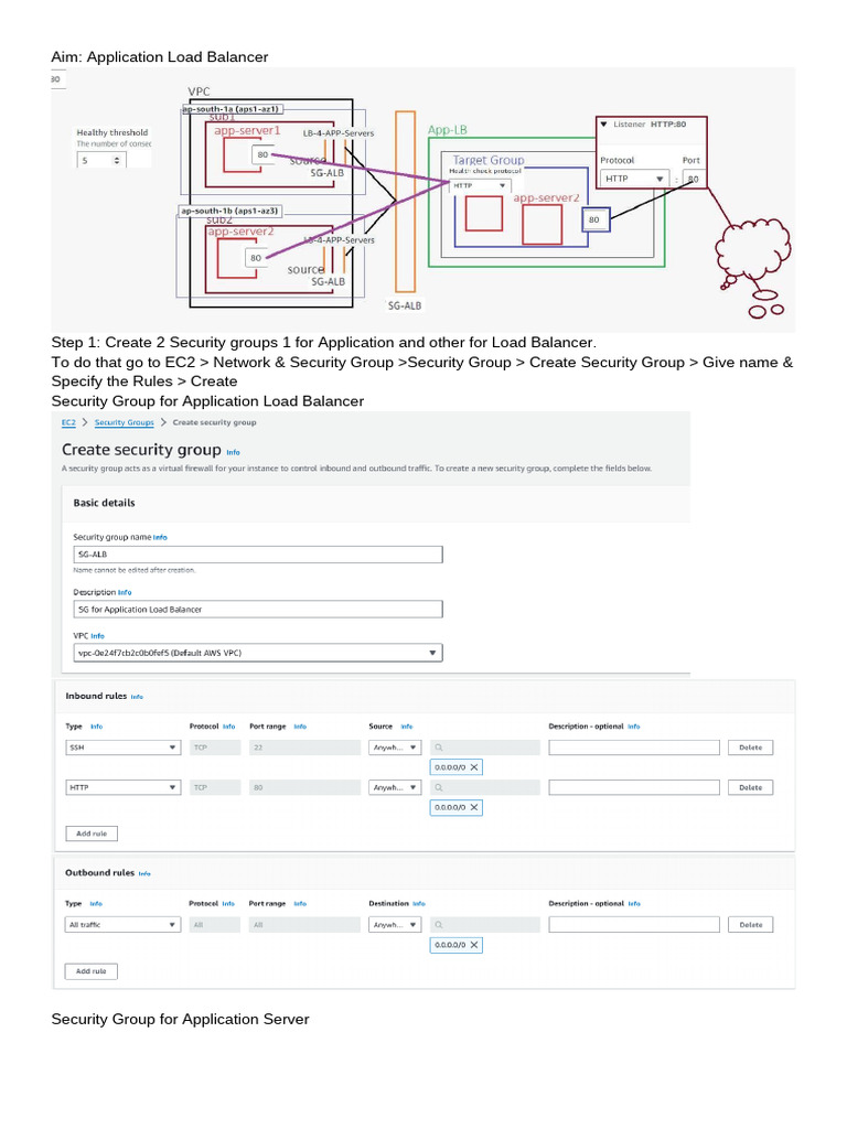 Application Load Balancer | PDF