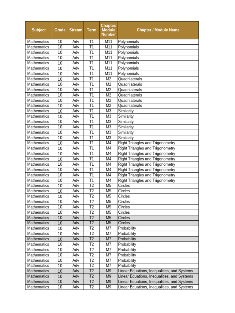 Mathematics G10 Advanced Scope and Sequence 24-25 | PDF | Trigonometric ...