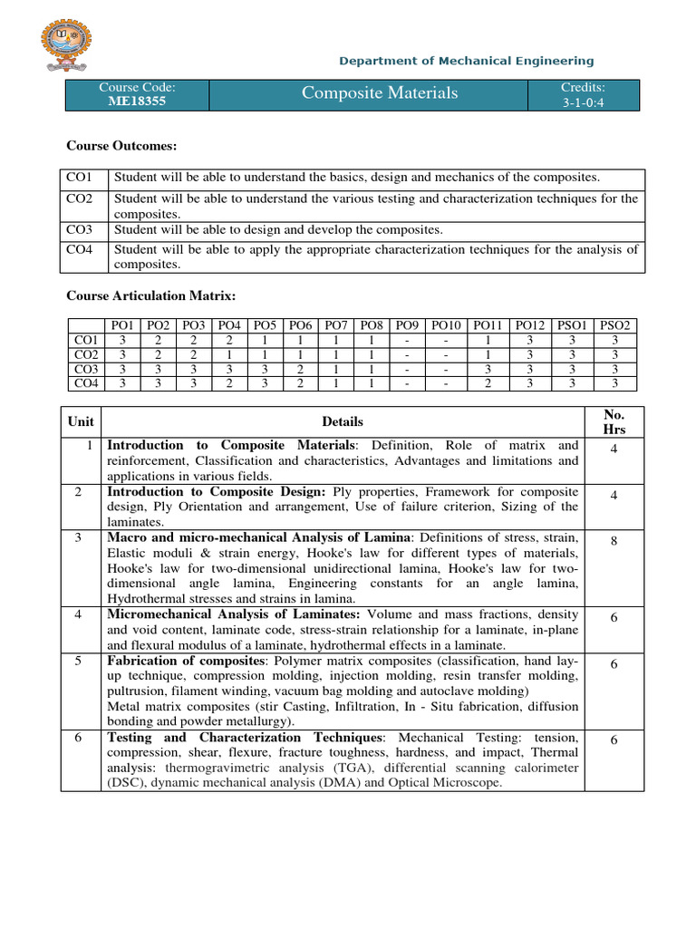 Composite Materials Engineering Syllabus | PDF | Composite Material ...