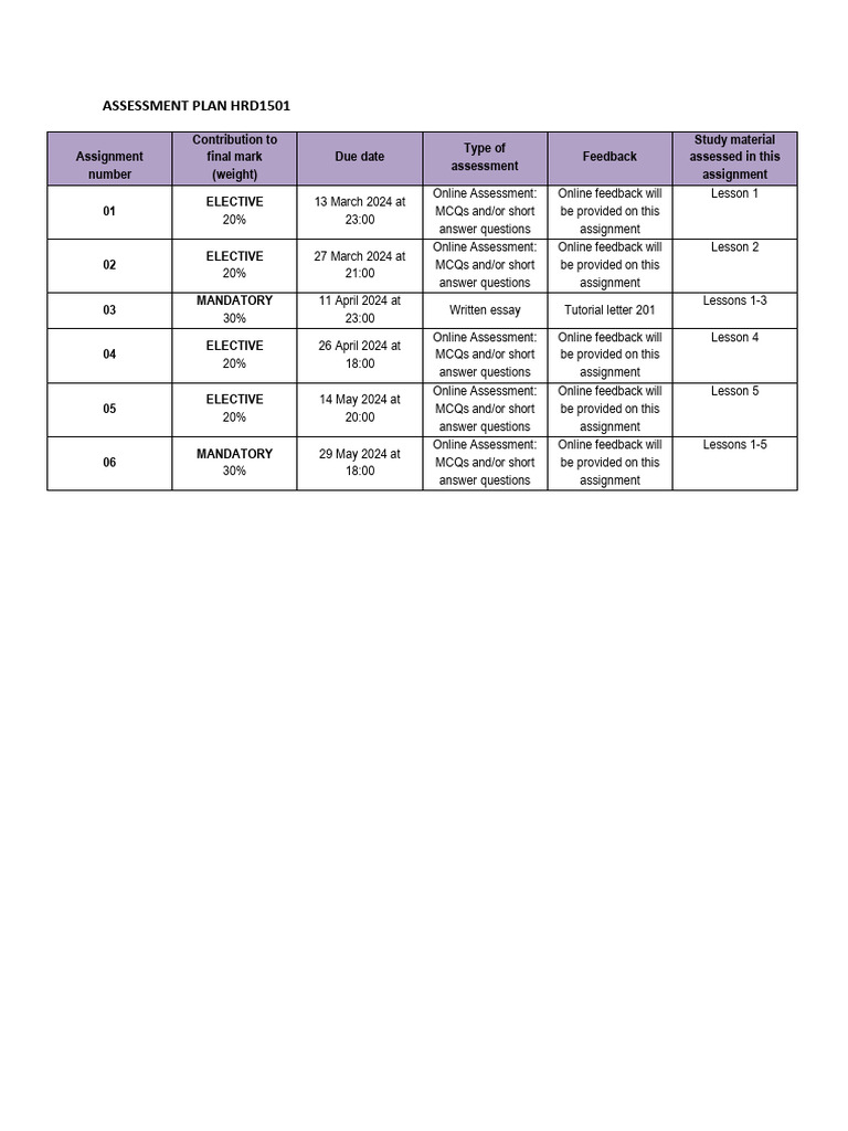 Assessment Plan 2024 | PDF | Social Science Methodology | Tests