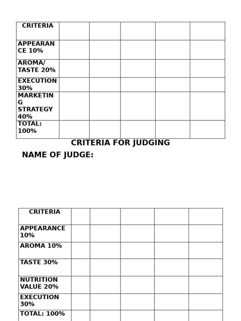 Criteria For Cooking | PDF