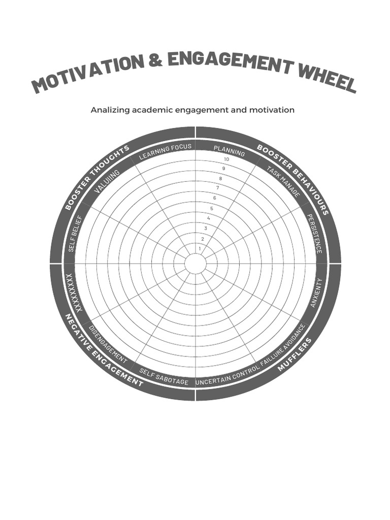 Motivation Wheel | PDF