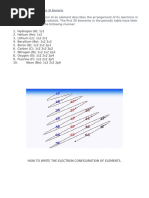 Electron Configurations of All Elements | PDF | Atomic Orbital ...