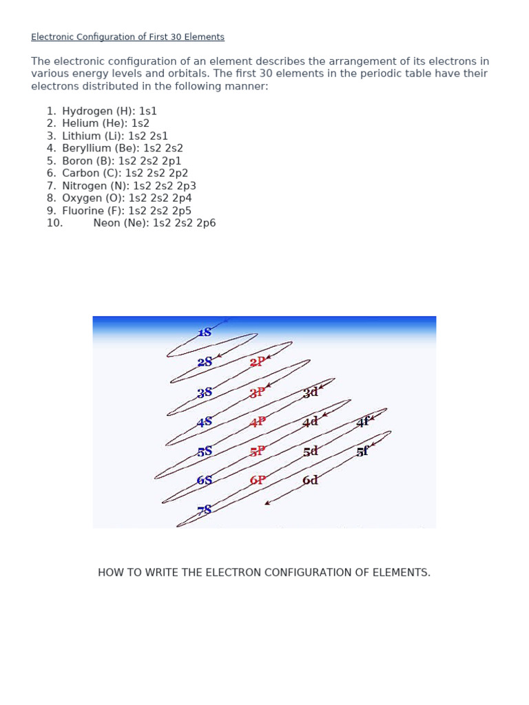 Electronic Configurations of 1-30 Elements | PDF