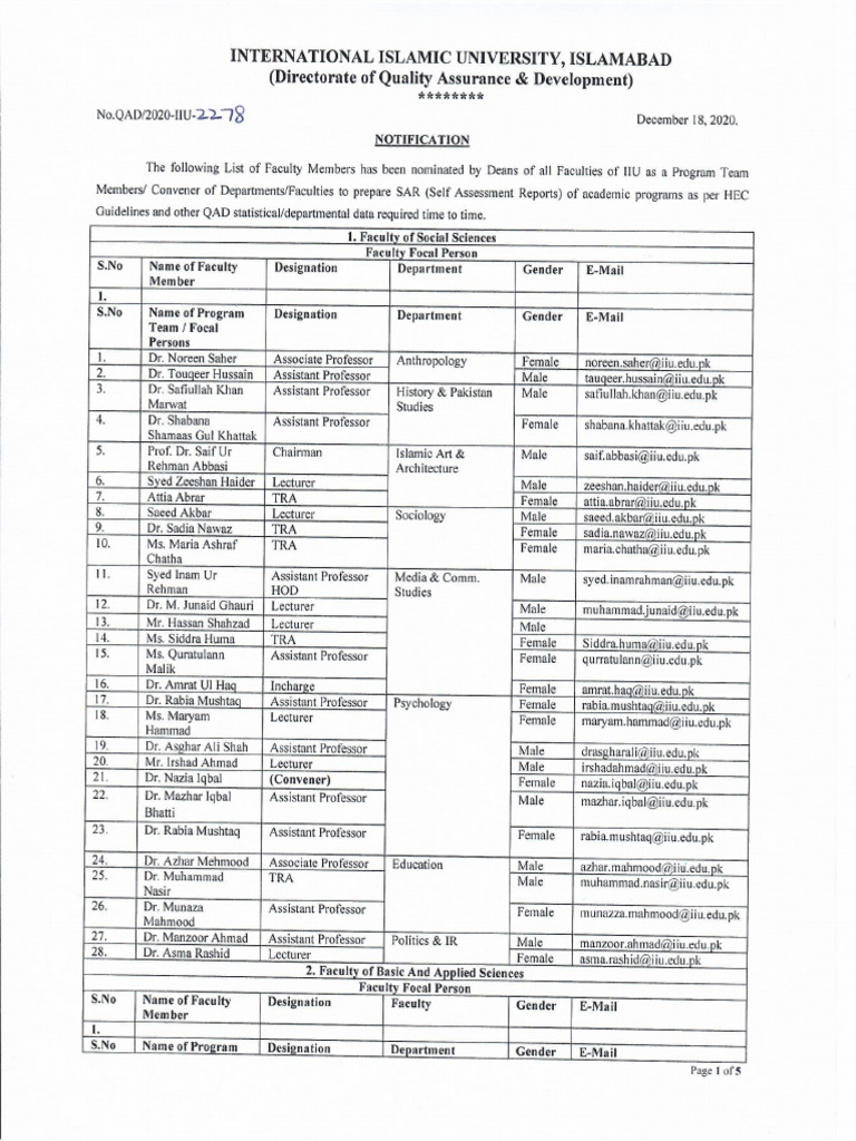 QEC Program Team Members IIU 22122020 | PDF