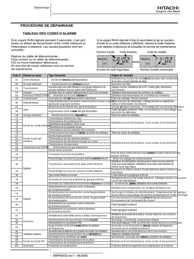 Codes Erreur Hitachi | PDF