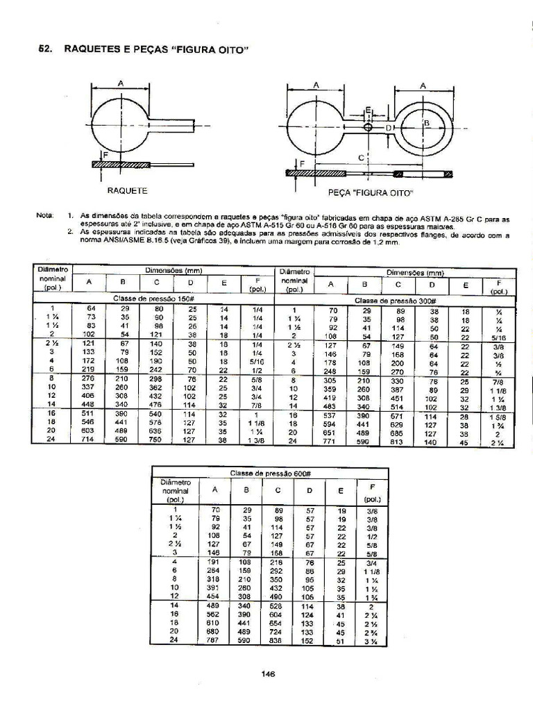RAQUETE | PDF