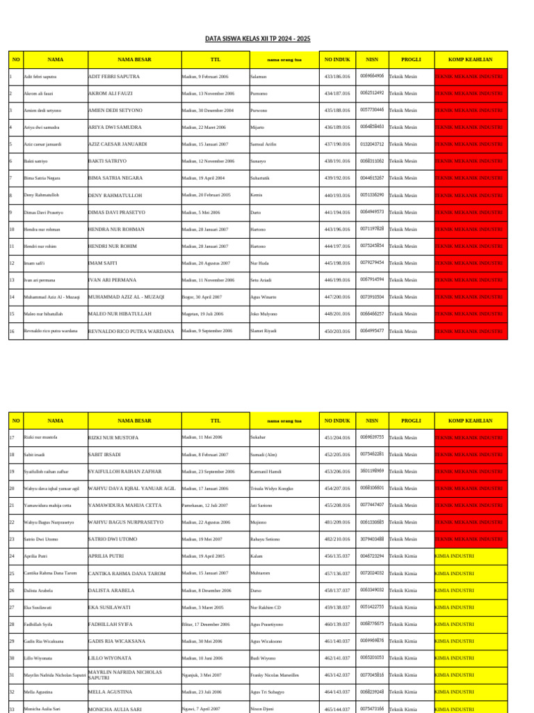 Nisn 2024-2025 | PDF