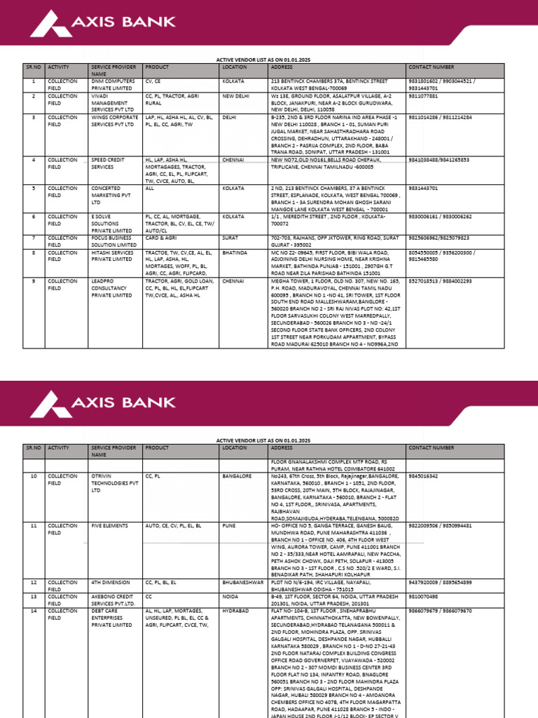 Active Collection Agencies List 2025 | PDF