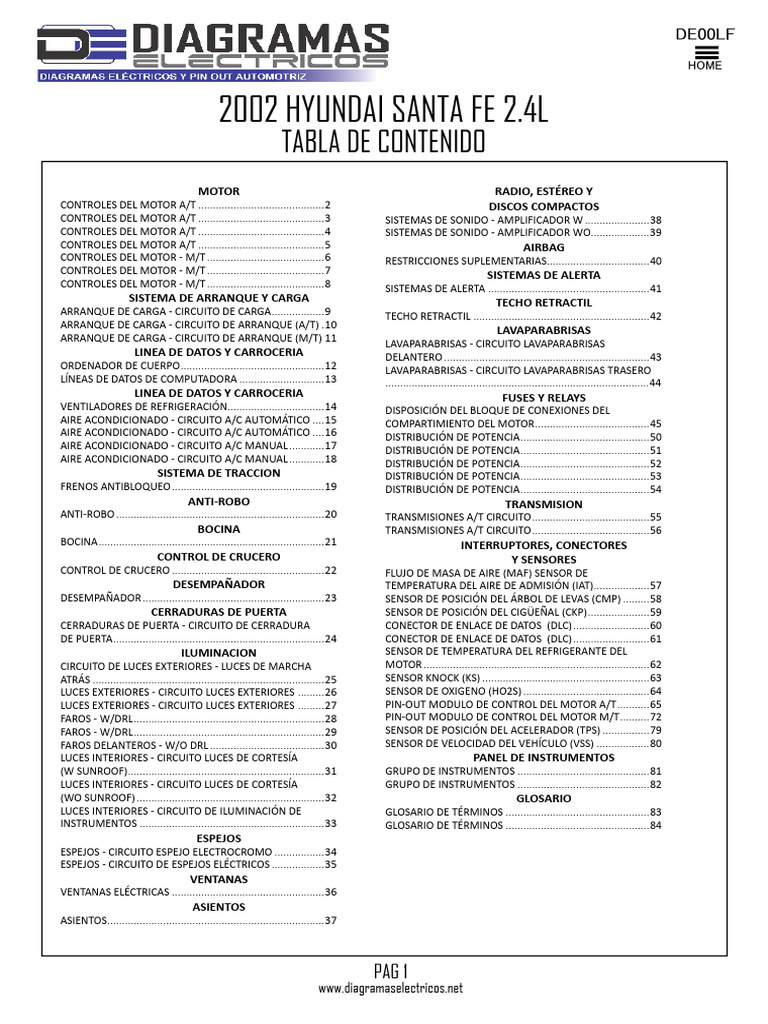 Diagrama eléctrico Hyundai Santa Fe 2002 | PDF | Tecnología de ...