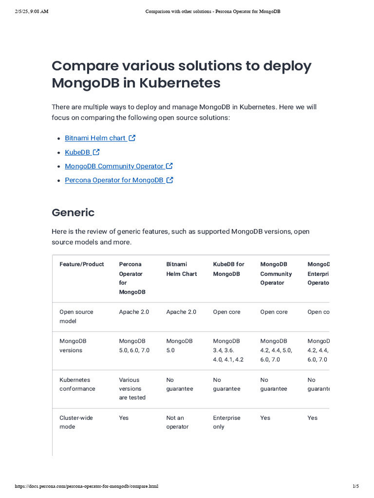 Comparison With Other Solutions - Percona Operator For MongoDB | PDF | Mongo Db | Backup