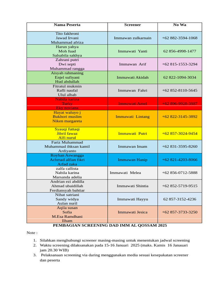 Pembagian Screening DAD IMM AL Qossam 2025 | PDF