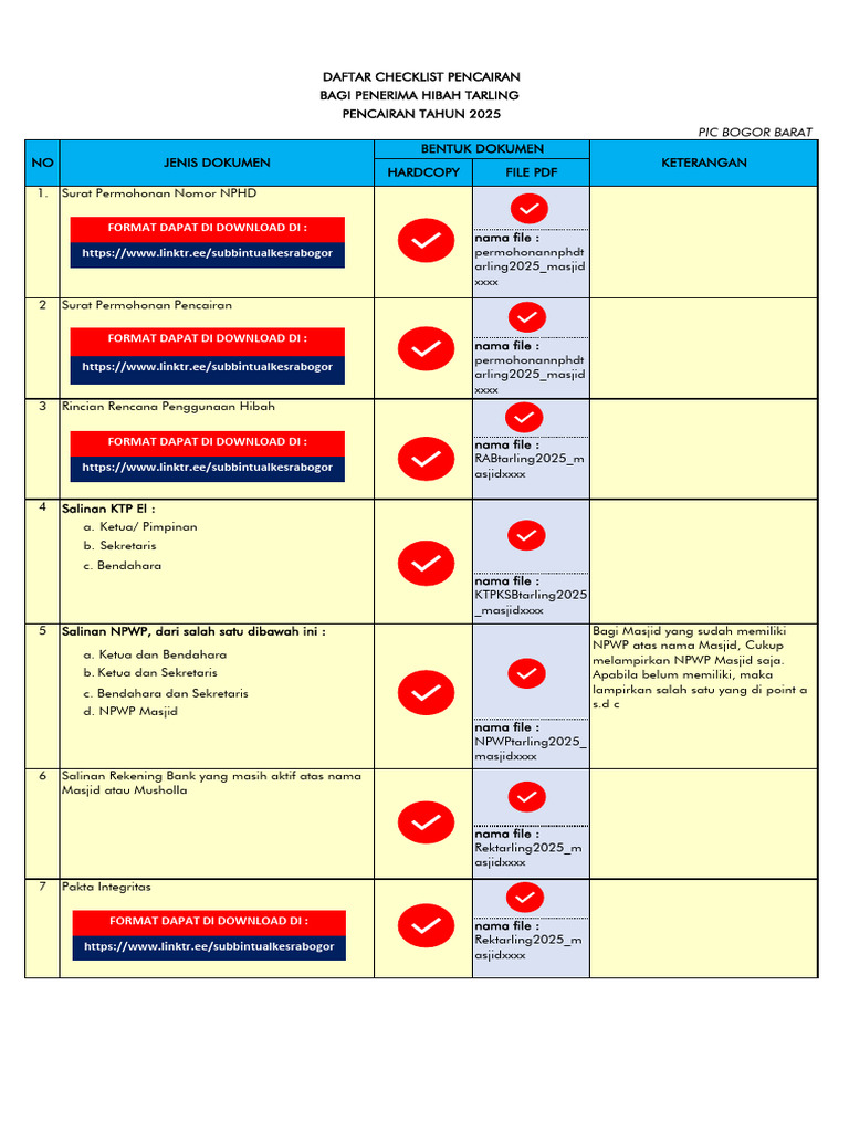Daftar Checklist Pencairan Tarling 2025 - PIC Bogor | PDF