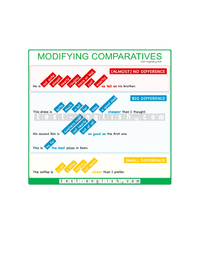 Modifying Comparisons | PDF
