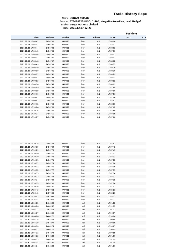 XAUUSD Trade History Report | PDF | Gold As An Investment | Profit ...